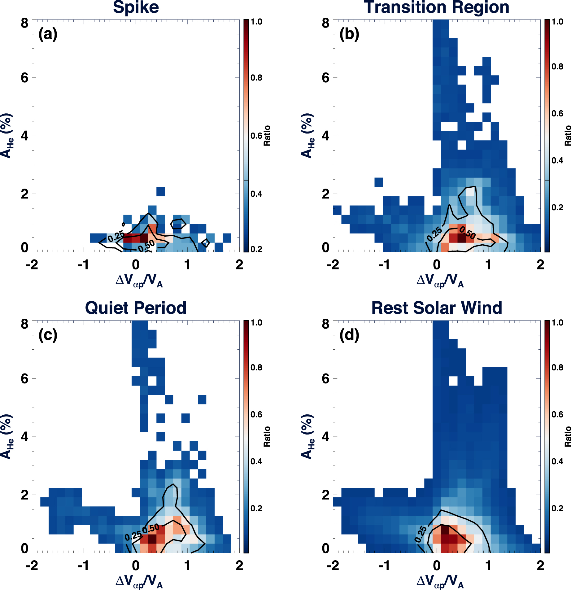 The Structure and Origin of Switchbacks: Parker Solar Probe ...