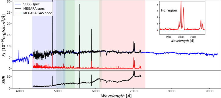 3D Spectroscopy with GTC-MEGARA of the Triple AGN Candidate in SDSS J102700.40+174900.8 - IOPscience