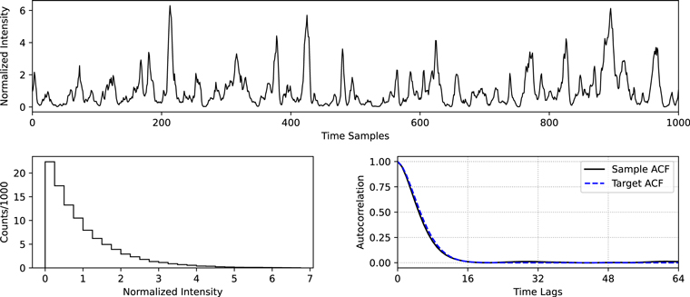 On Detecting Interstellar Scintillation in Narrowband Radio SETI ...