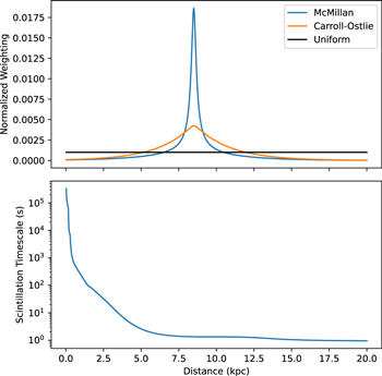 On Detecting Interstellar Scintillation in Narrowband Radio SETI ...