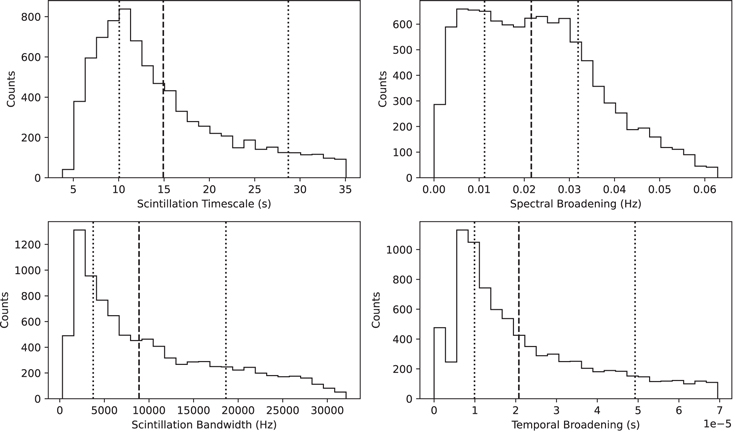 On Detecting Interstellar Scintillation in Narrowband Radio SETI ...