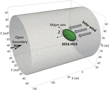 Three-dimensional Particle-in-cell Simulations of the Solar Wind Interaction with Asteroid 2016 ...