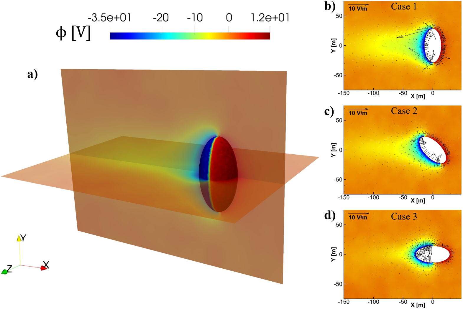 Three-dimensional Particle-in-cell Simulations of the Solar Wind ...