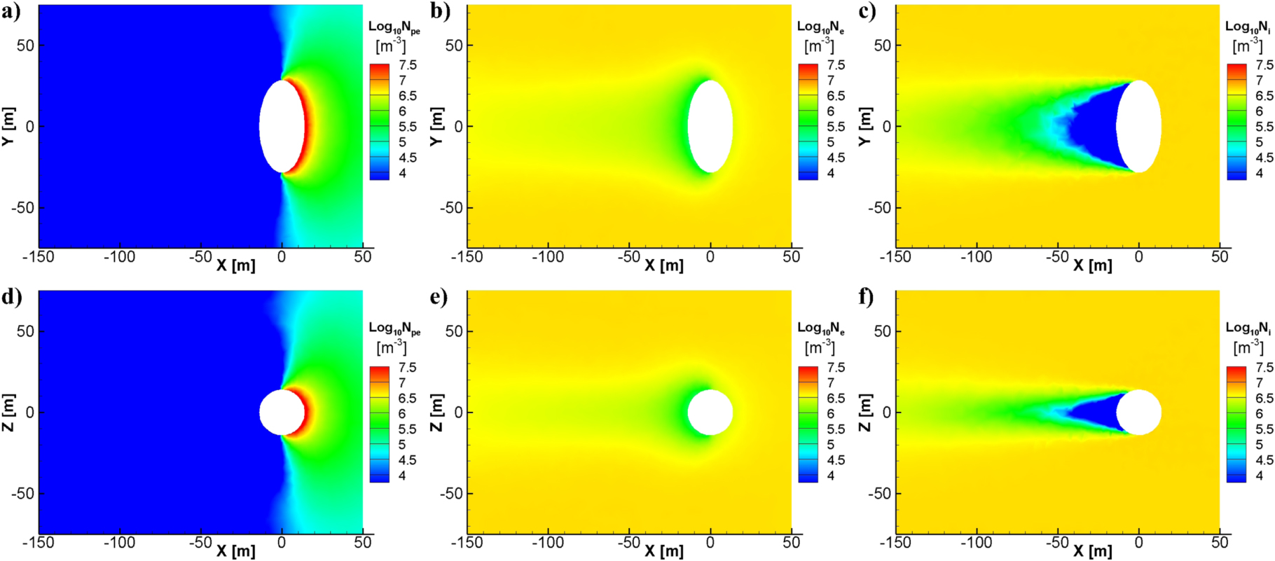Three-dimensional Particle-in-cell Simulations of the Solar Wind ...