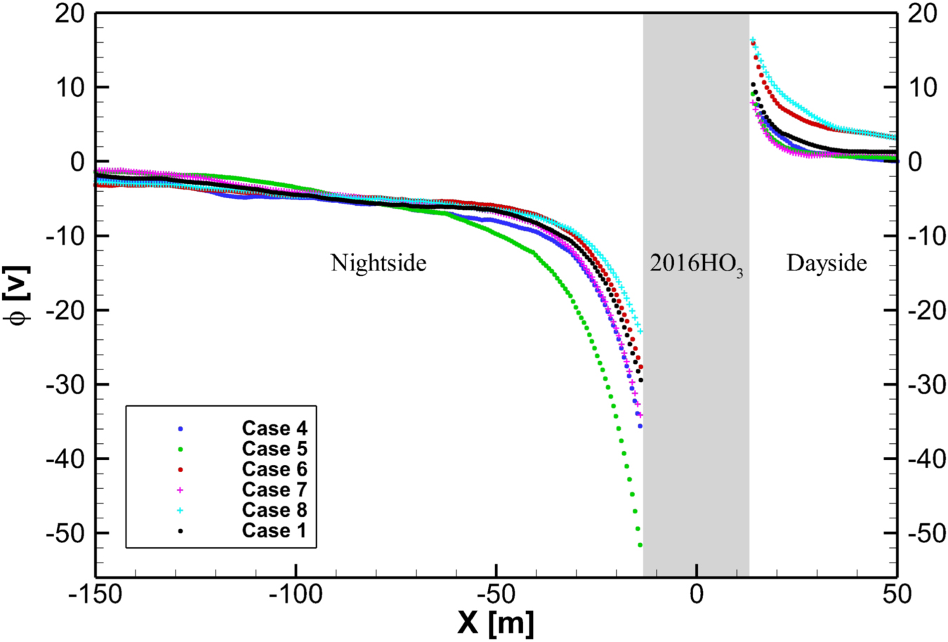 Three-dimensional Particle-in-cell Simulations of the Solar Wind ...