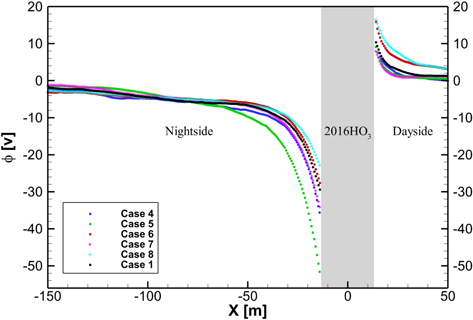 Three-dimensional Particle-in-cell Simulations of the Solar Wind ...