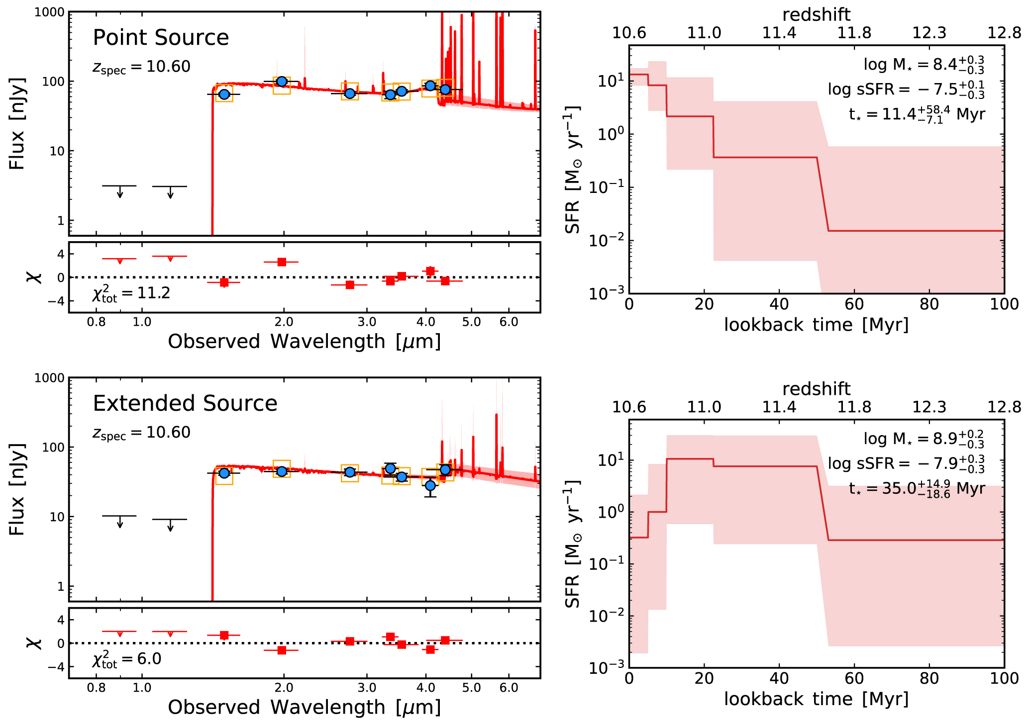 JADES Imaging of GN-z11: Revealing the Morphology and Environment of a ...