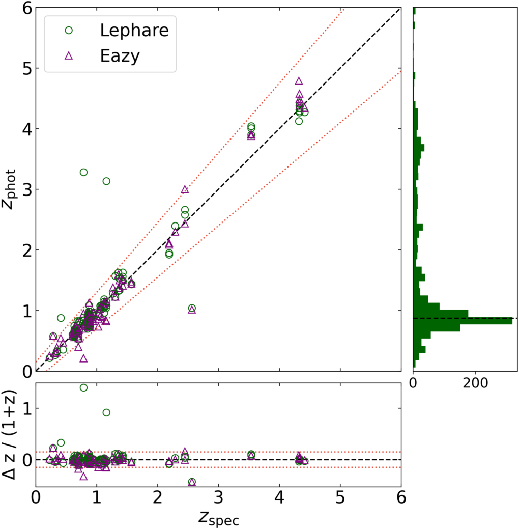 The JWST PEARLS View of the El Gordo Galaxy Cluster and of the ...