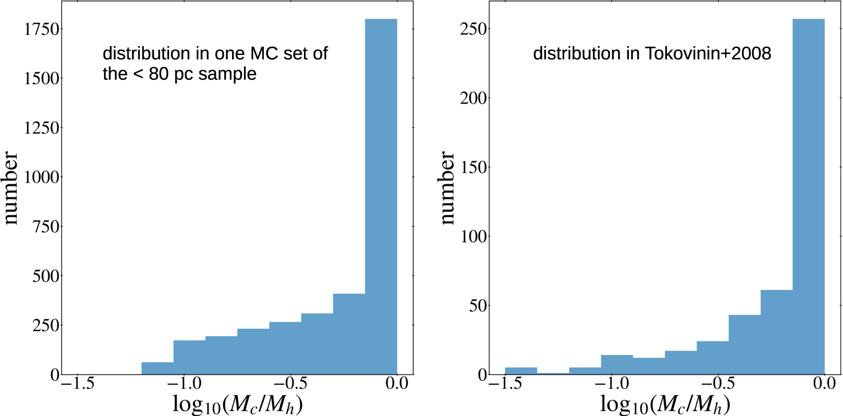 Breakdown of the Newton–Einstein Standard Gravity at Low Acceleration in Internal Dynamics of ...