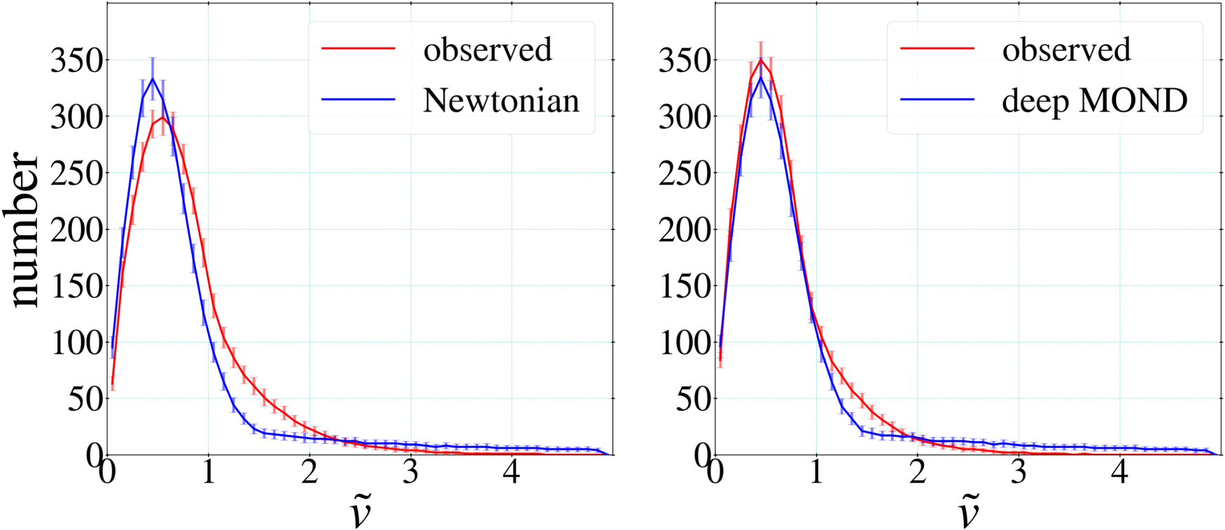 Breakdown of the Newton–Einstein Standard Gravity at Low Acceleration ...