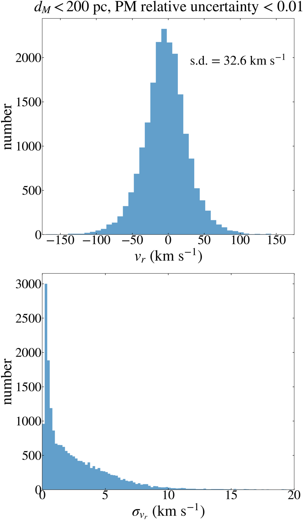 Breakdown of the Newton–Einstein Standard Gravity at Low Acceleration ...