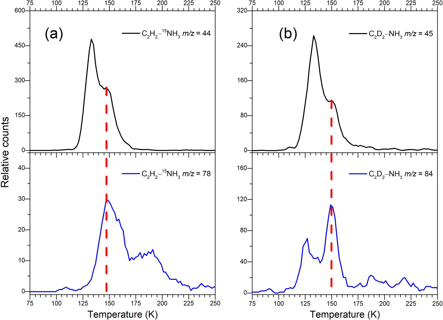 On the Formation of Vinylamine (C2H3NH2) in Interstellar Ice Analogs ...