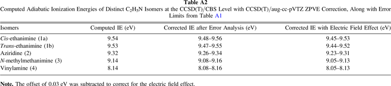 On the Formation of Vinylamine (C2H3NH2) in Interstellar Ice Analogs ...