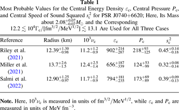 Core States of Neutron Stars from Anatomizing Their Scaled Structure ...