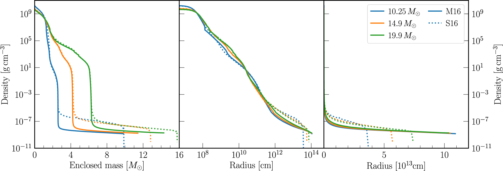 Light Curves of Type IIP Supernovae from Neutrino-driven Explosions of ...