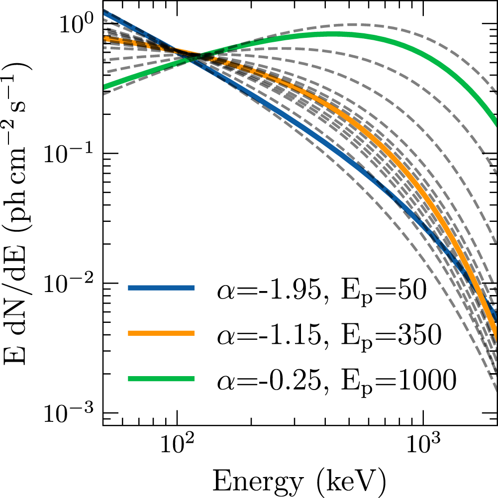 Real-time Likelihood Methods for Improved γ-Ray Transient Detection and Localization - IOPscience