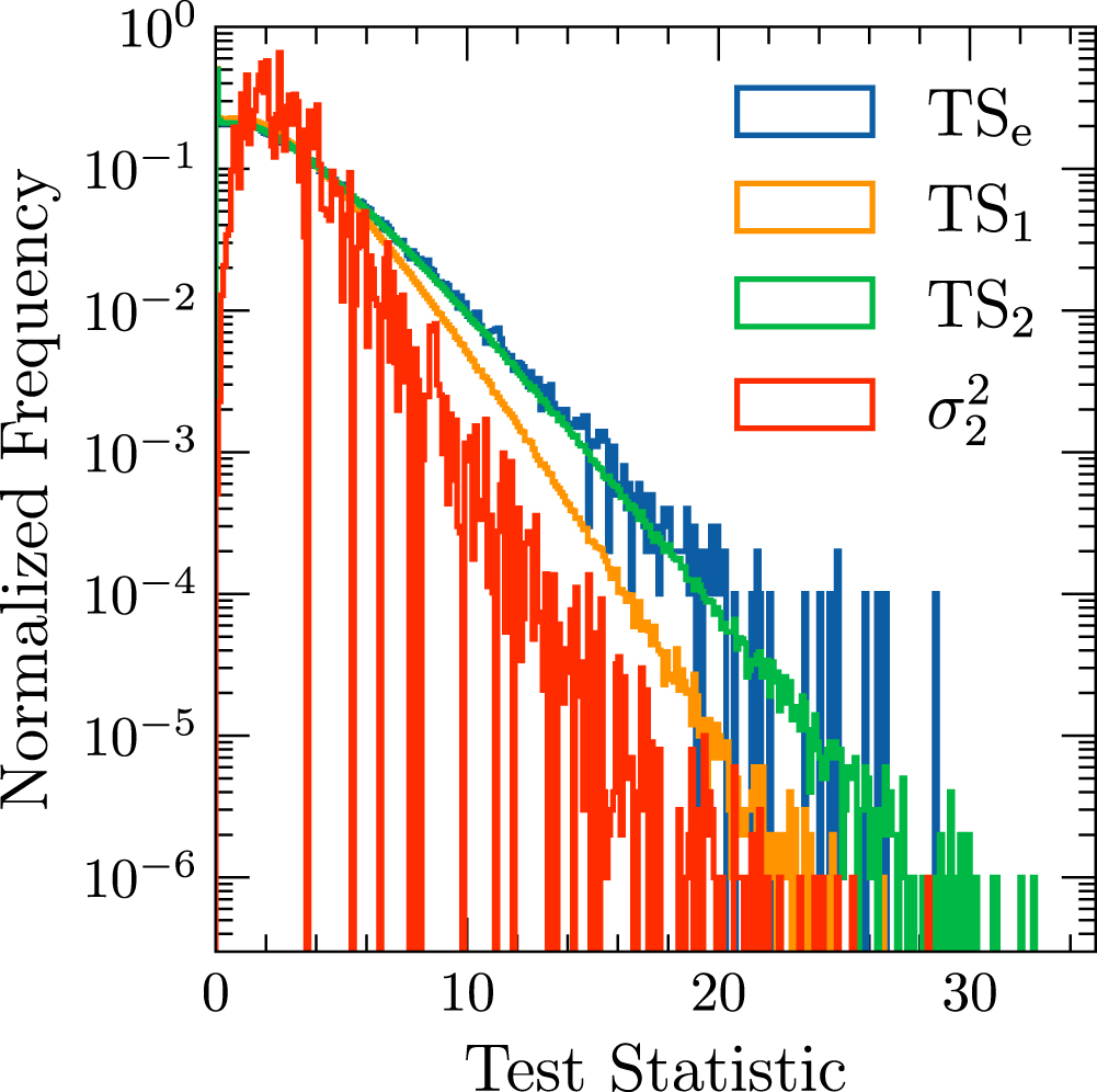 Real-time Likelihood Methods for Improved γ-Ray Transient Detection and Localization - IOPscience