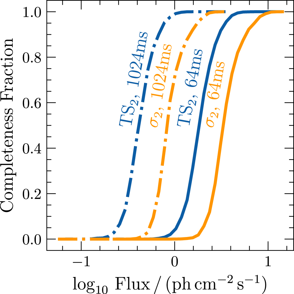 Real-time Likelihood Methods for Improved γ-Ray Transient Detection and Localization - IOPscience