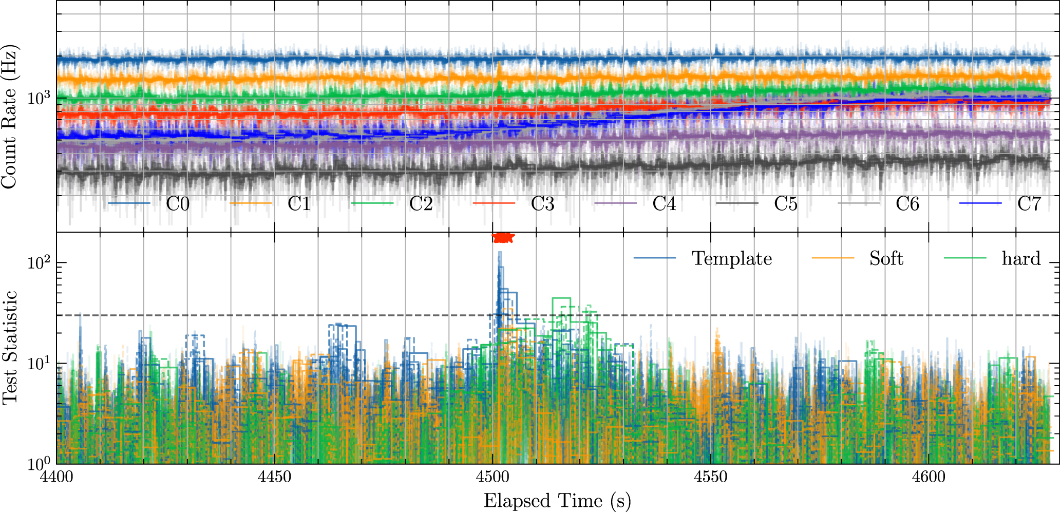 Real-time Likelihood Methods for Improved γ-Ray Transient Detection and Localization - IOPscience