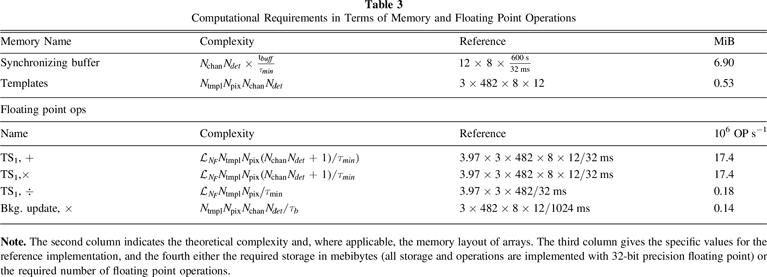 Real-time Likelihood Methods for Improved γ-Ray Transient Detection and Localization - IOPscience
