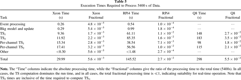 Real-time Likelihood Methods for Improved γ-Ray Transient Detection and Localization - IOPscience