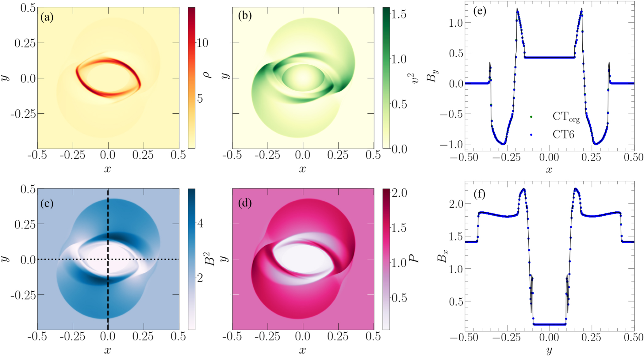 HOW-MHD: A High-order WENO-based Magnetohydrodynamic Code with a High ...