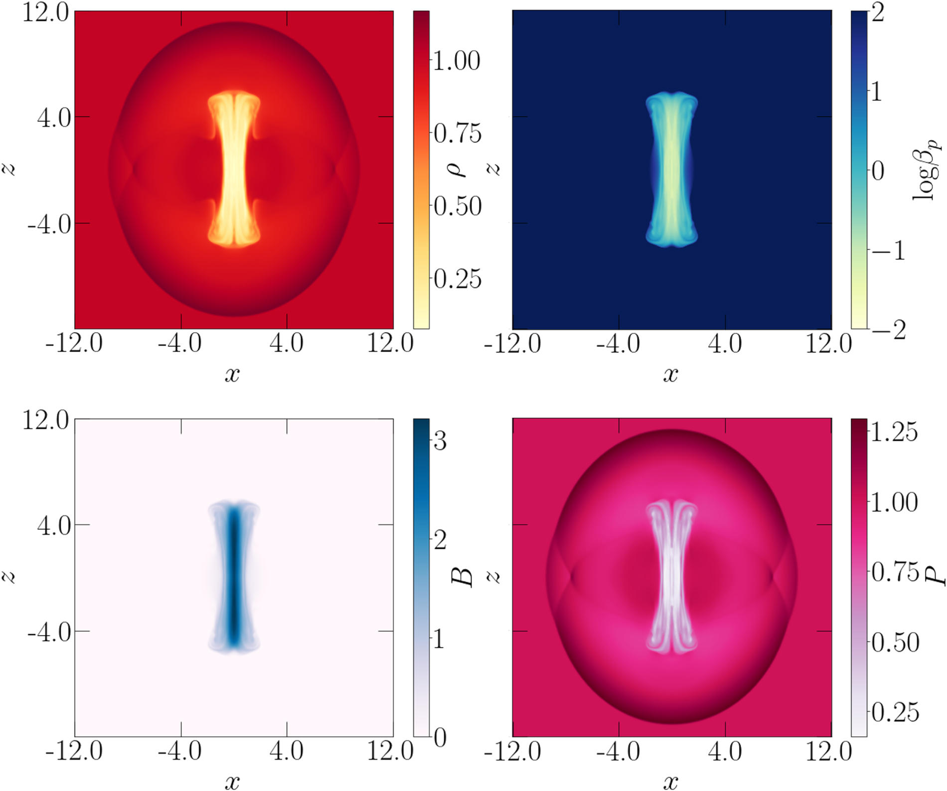 HOW-MHD: A High-order WENO-based Magnetohydrodynamic Code with a High ...