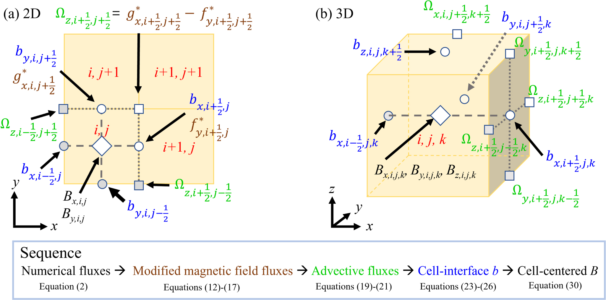 HOW-MHD: A High-order WENO-based Magnetohydrodynamic Code with a High ...