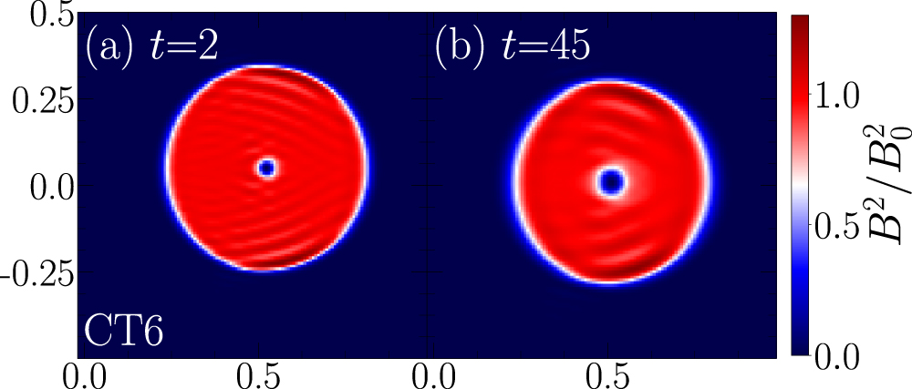 HOW-MHD: A High-order WENO-based Magnetohydrodynamic Code with a High ...