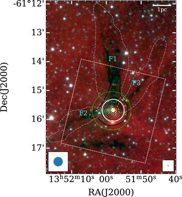 Direct Observational Evidence of the Multi-scale, Dynamical Mass ...