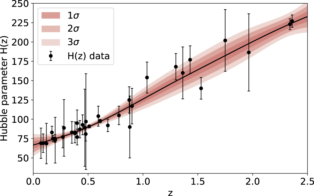 Constraints on the Cosmological Parameters with Three-Parameter ...