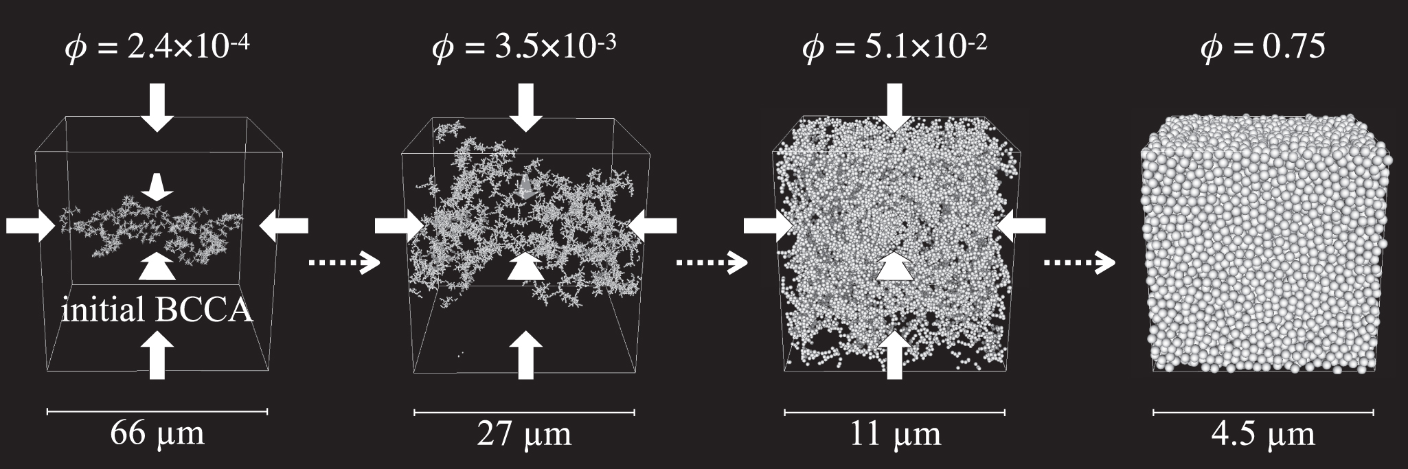 Formulating Compressive Strength of Dust Aggregates from Low to High ...