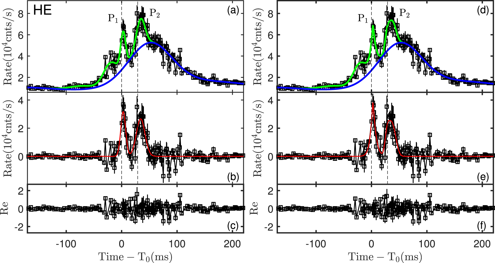 Reanalysis of the X-Ray-burst-associated FRB 200428 with Insight-HXMT ...