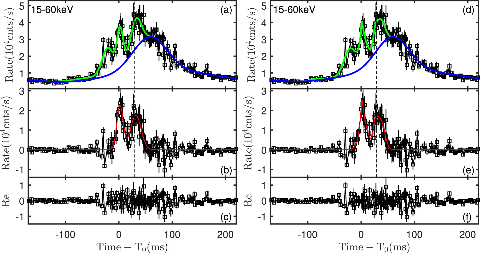Reanalysis of the X-Ray-burst-associated FRB 200428 with Insight-HXMT ...