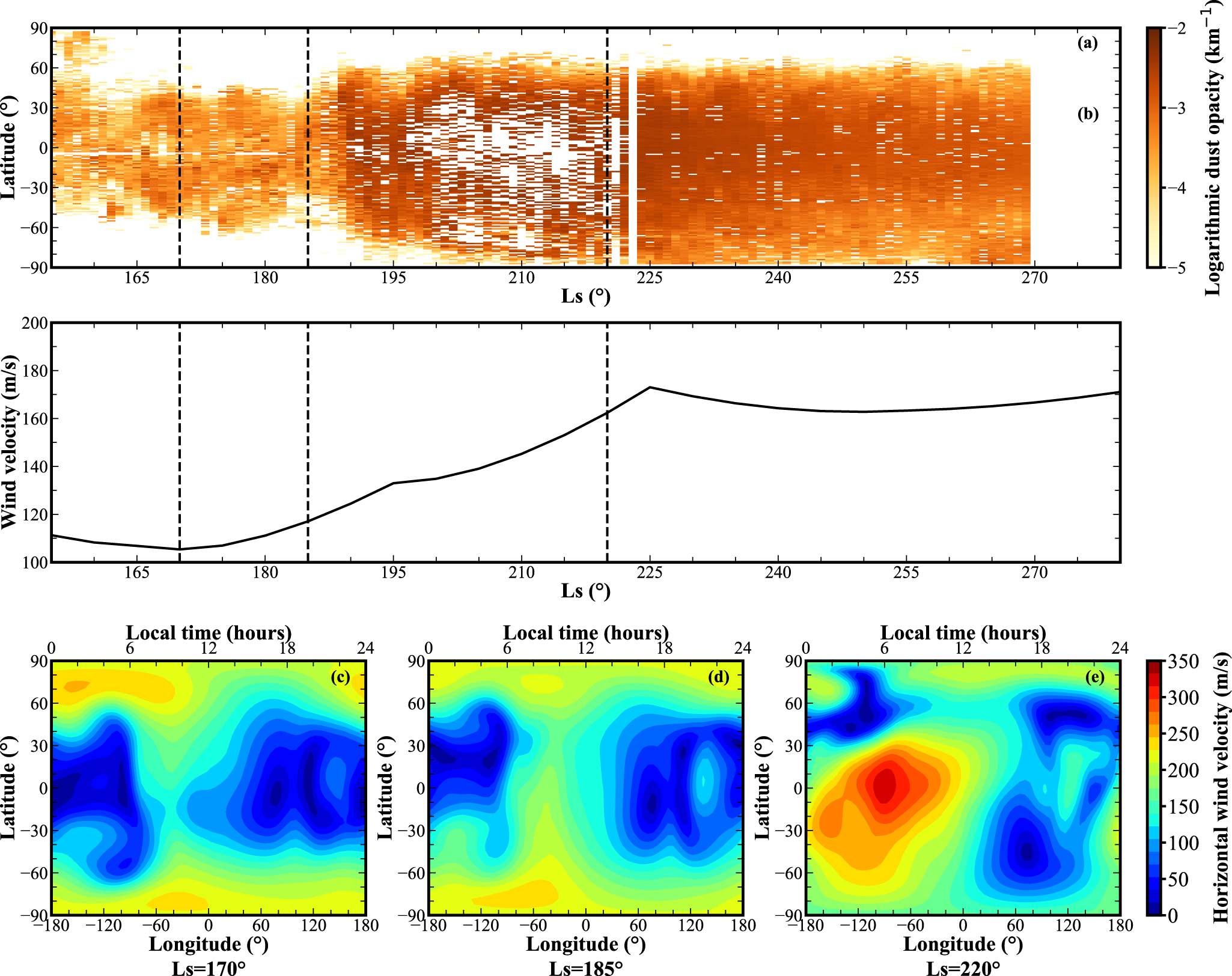 Enhanced Hydrogen Escape on Mars during the 2018 Global Dust Storm ...