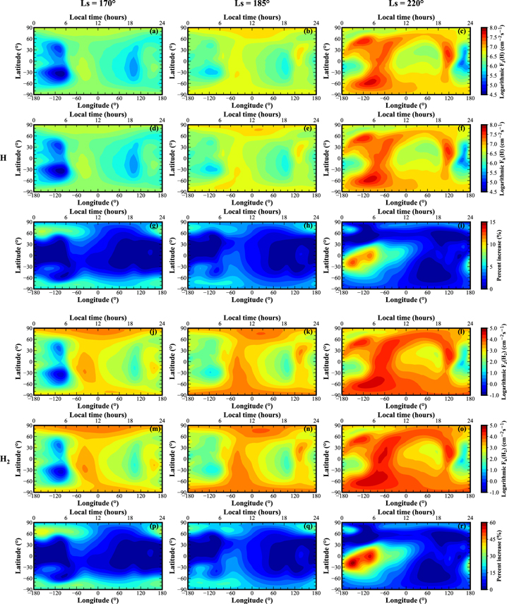 Enhanced Hydrogen Escape on Mars during the 2018 Global Dust Storm ...