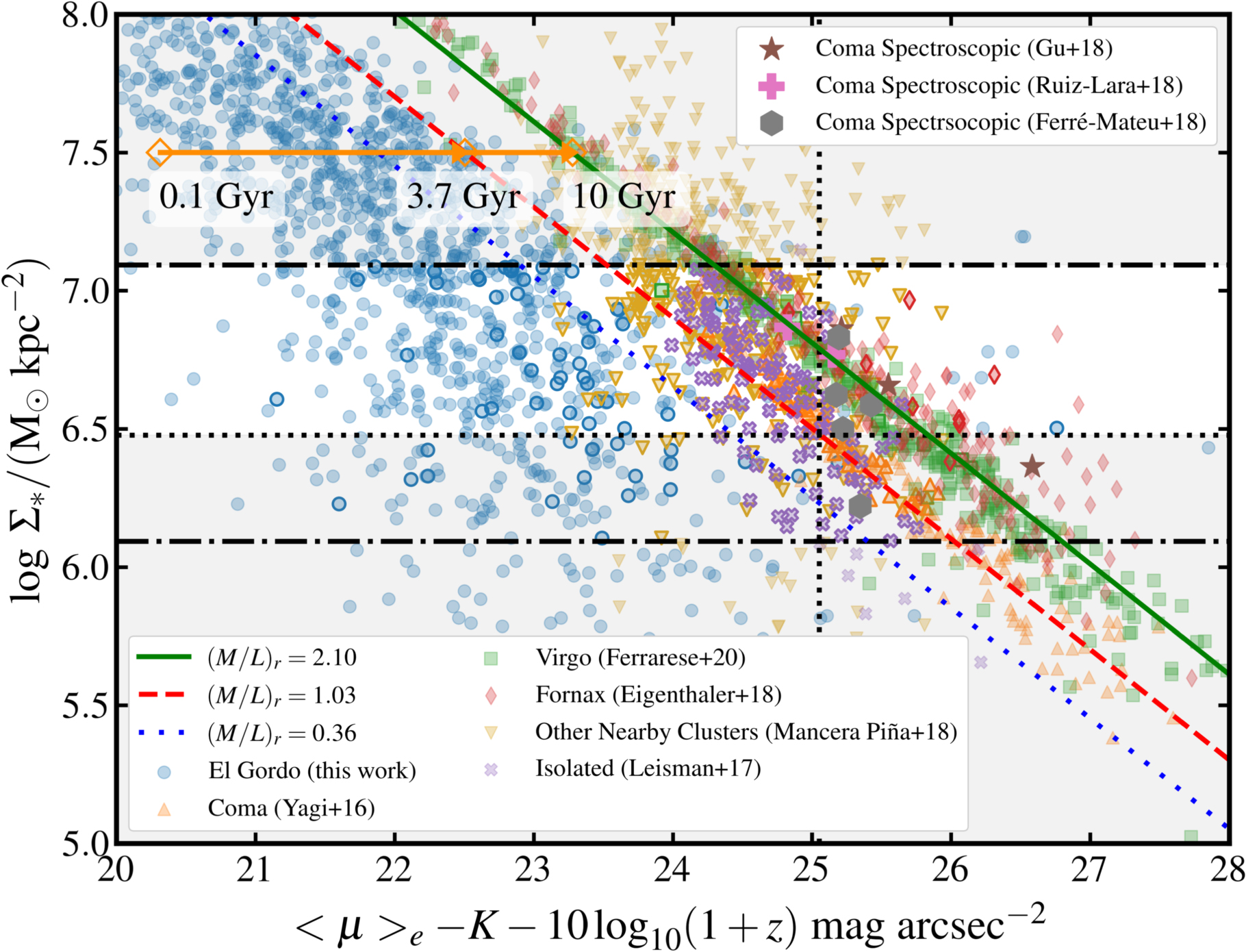 PEARLS: Low Stellar Density Galaxies in the El Gordo Cluster Observed ...