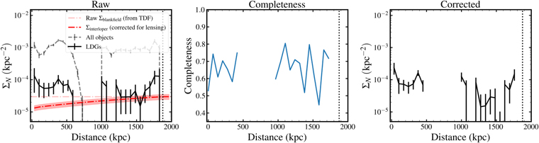 PEARLS: Low Stellar Density Galaxies in the El Gordo Cluster Observed ...