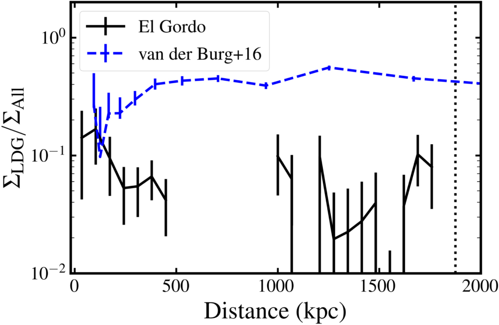 PEARLS: Low Stellar Density Galaxies in the El Gordo Cluster Observed ...