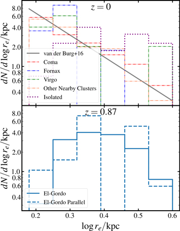 PEARLS: Low Stellar Density Galaxies in the El Gordo Cluster Observed ...