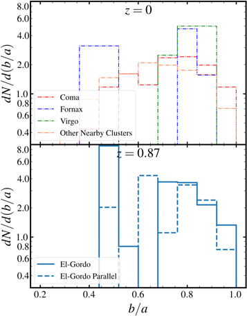 PEARLS: Low Stellar Density Galaxies in the El Gordo Cluster Observed ...