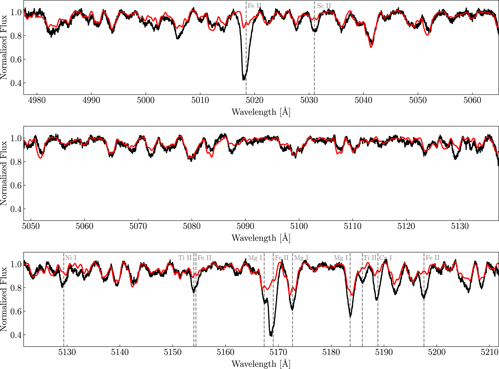 Modeling the Multiwavelength Evolution of the V960 Mon System - IOPscience