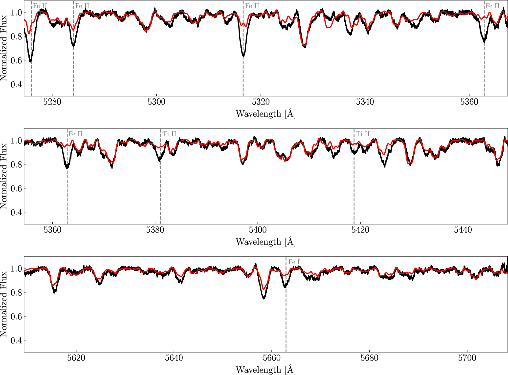Modeling the Multiwavelength Evolution of the V960 Mon System - IOPscience