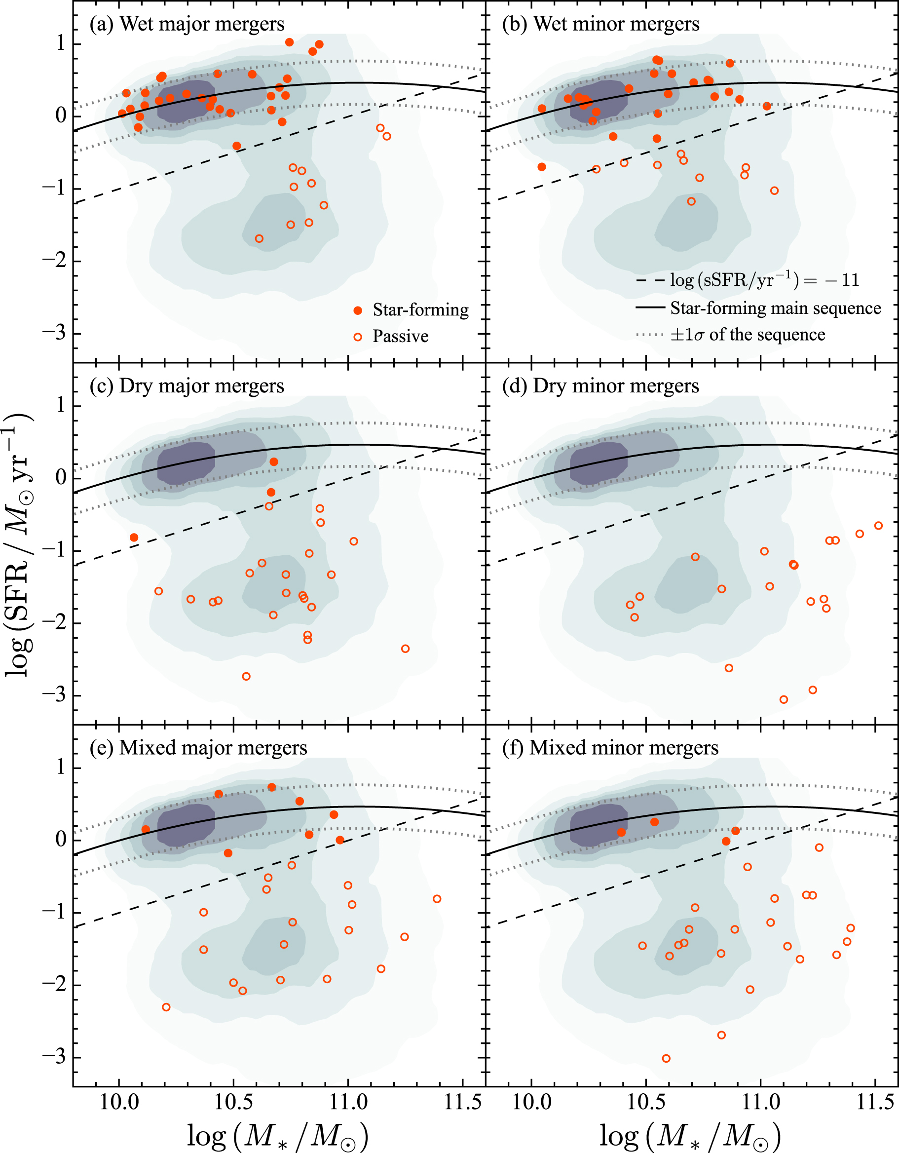 The Subtle Effects of Mergers on Star Formation in Nearby Galaxies ...