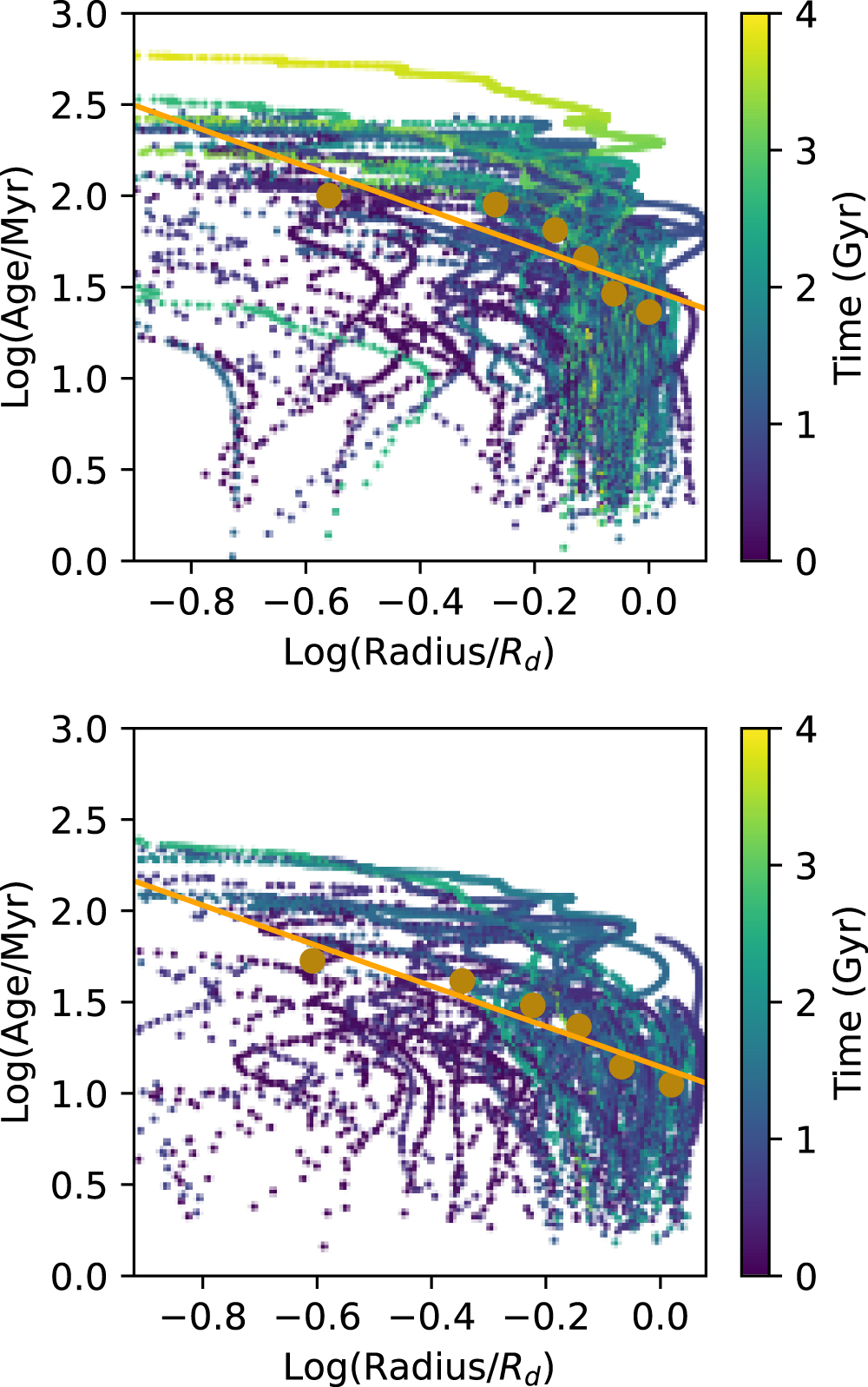 Exploring the Evolution of Massive Clumps in Simulations That Reproduce ...
