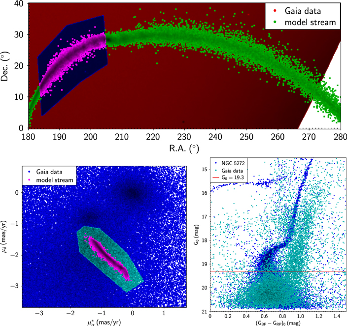 The Spectacular Tidal Tails of Globular Cluster M3 (NGC 5272) - IOPscience