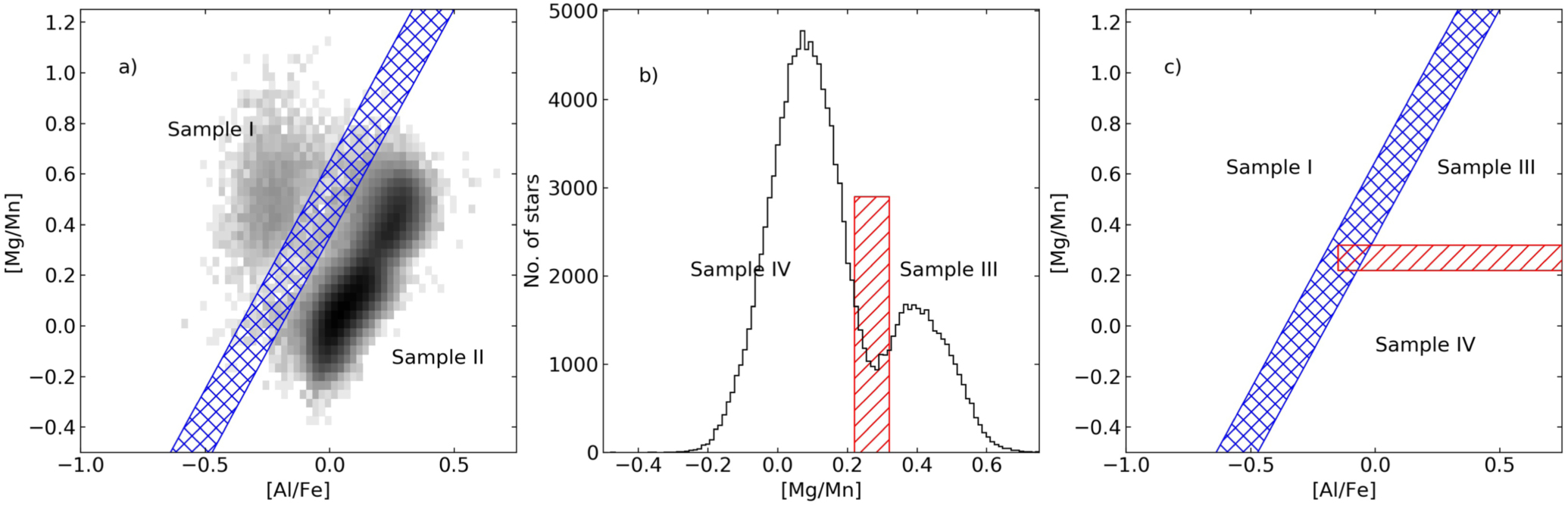 The Metal-weak Milky Way Stellar Disk Hidden in the Gaia–Sausage ...