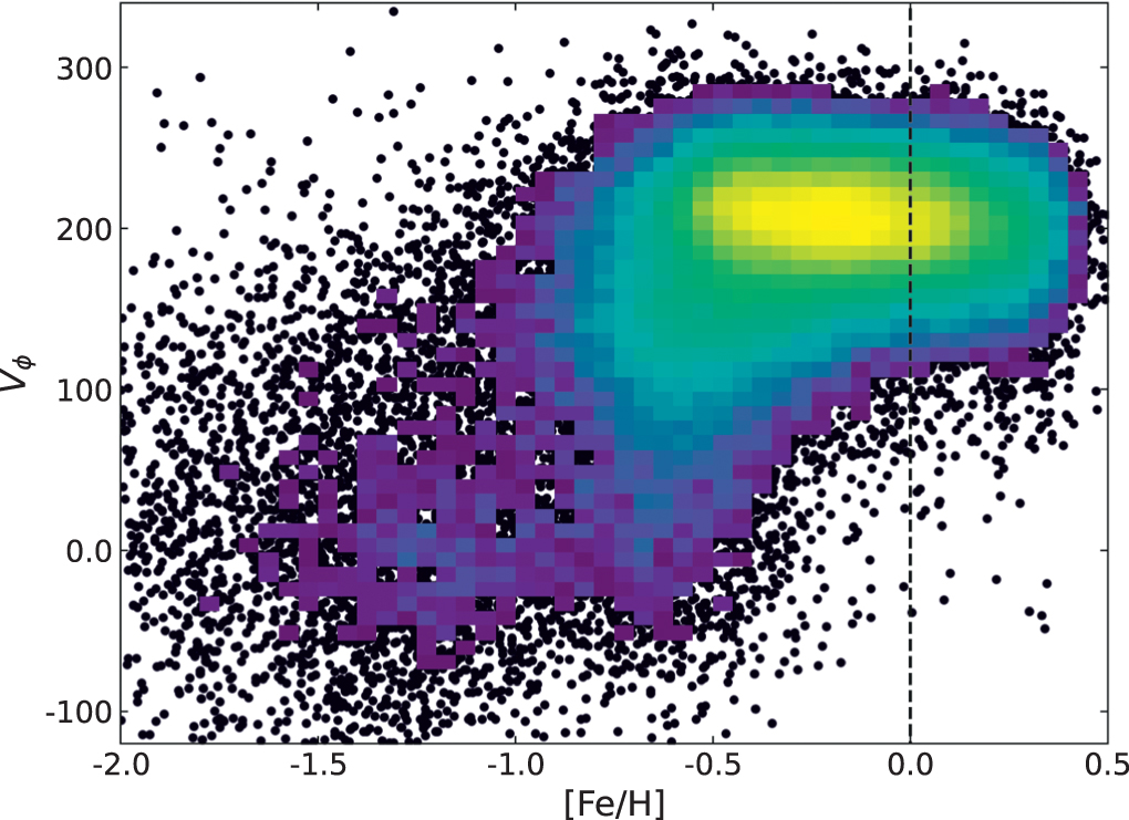 The Metal-weak Milky Way Stellar Disk Hidden in the Gaia–Sausage ...