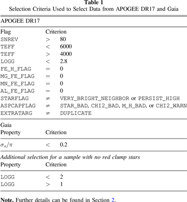The Metal-weak Milky Way Stellar Disk Hidden in the Gaia–Sausage ...