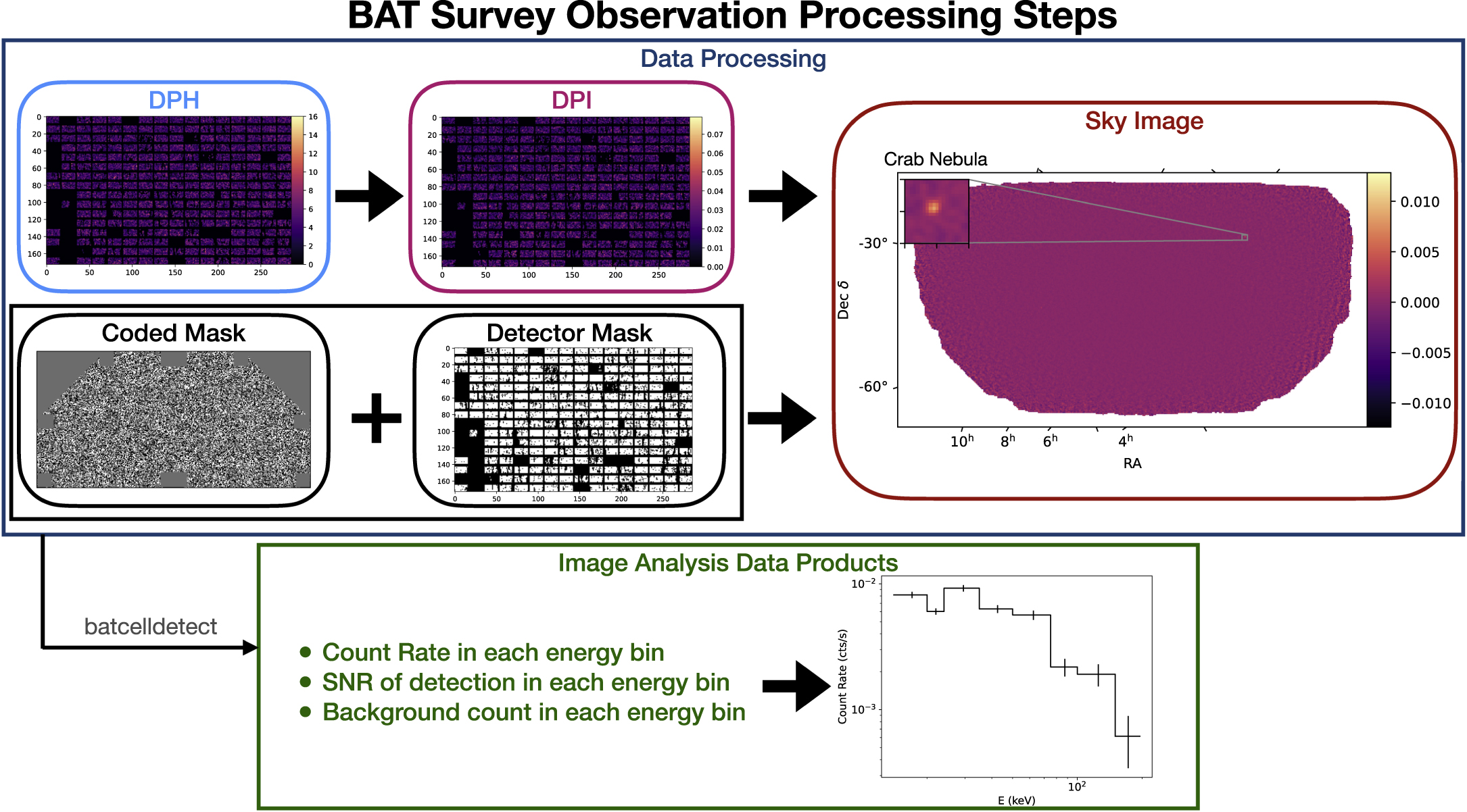 BatAnalysis: A Comprehensive Python Pipeline for Swift BAT Survey ...